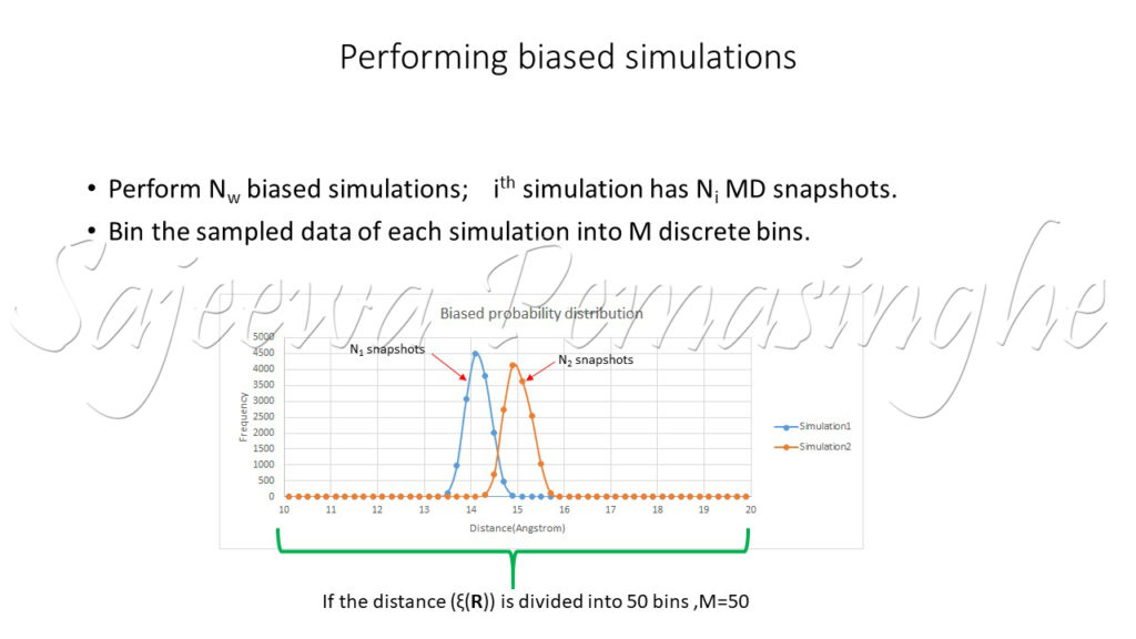 Umbrella Sampling And Weighted Histogram Analysis Method WHAM