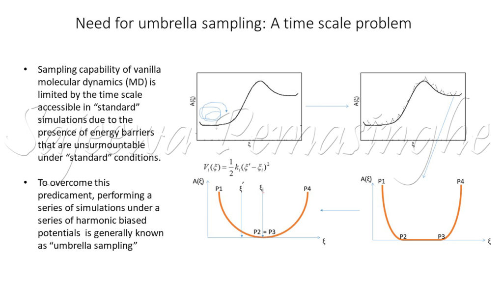 Umbrella Sampling And Weighted Histogram Analysis Method WHAM Umbrella Sampling And Weighted Histogram Analysis Method WHAM